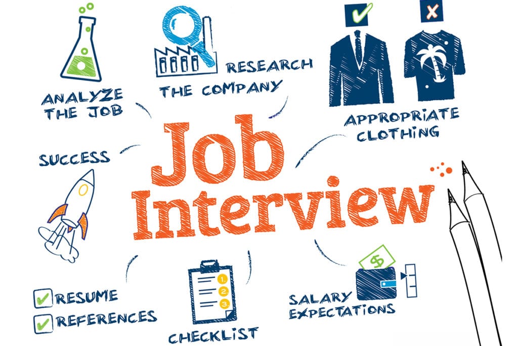 Acing the Interview – Top 10 Tips for All Abilities - Easterseals ...