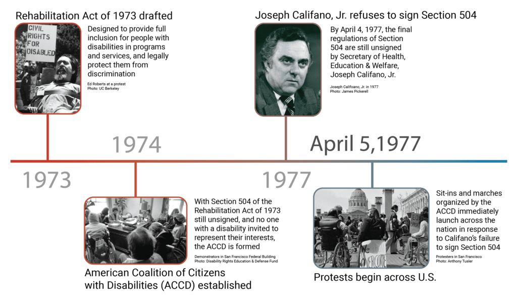 The ADA Turns 28 | Easterseals Northern California